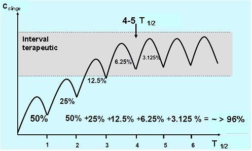Fenitoin - descriere și interpretare analize medicale
