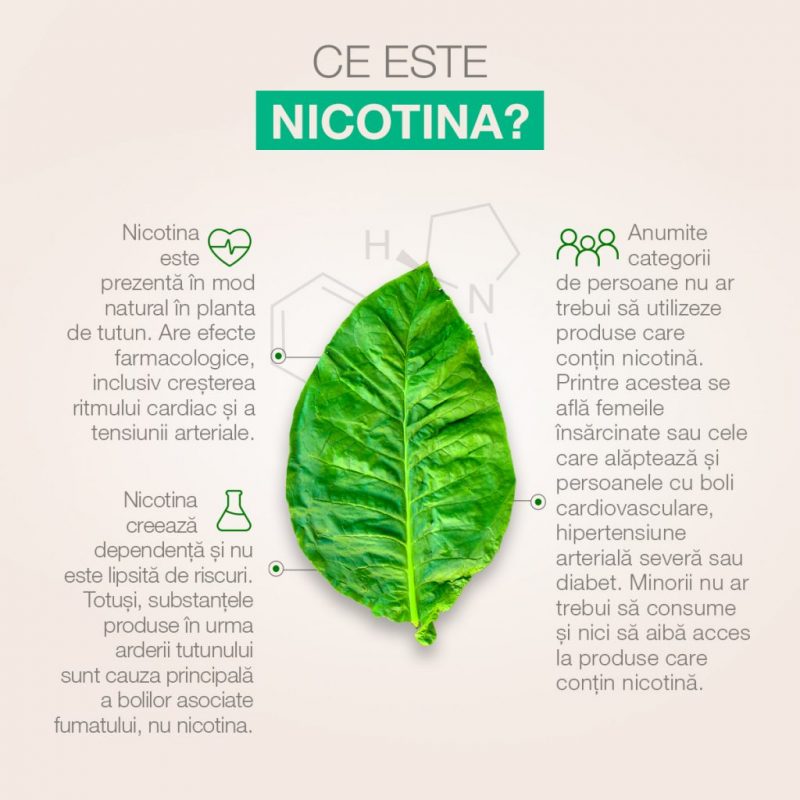 Date obiective despre nicotină, țapul ispășitor al fumatului