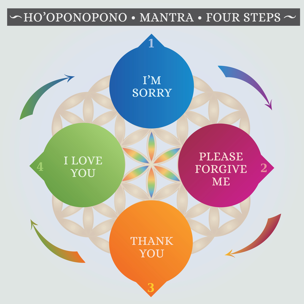 Ho'oponopono - practica hawaiană ce aduce armonia în relații