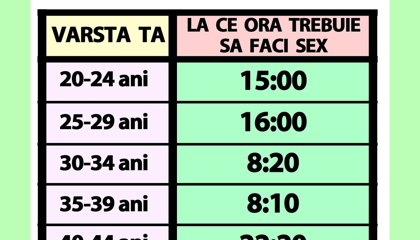 Tabelul orelor de amor | La ce oră trebuie să faci amor, în funcție de ...