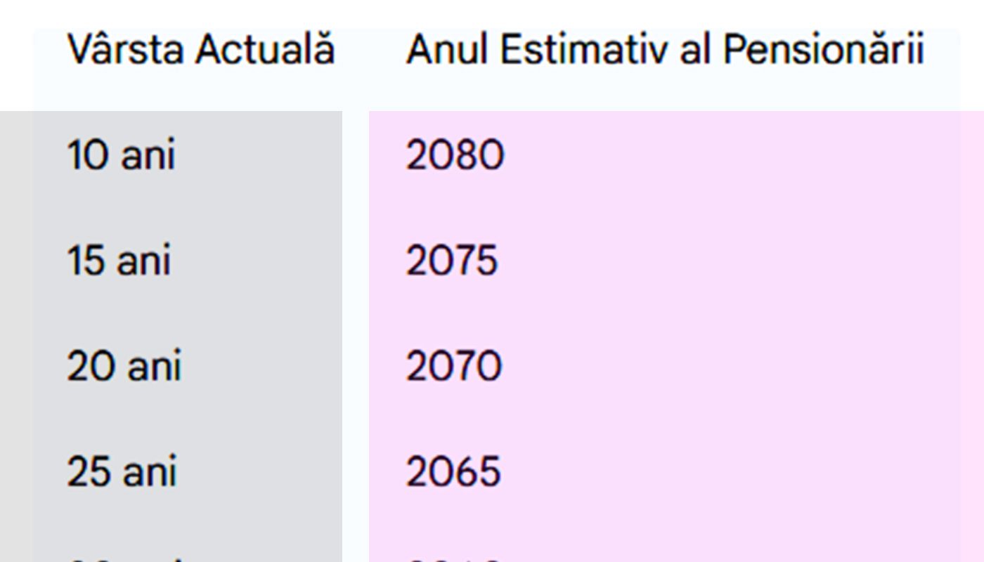 Tabel exclusiv pentru bărbați | Pe ce dată ieși la pensie, în funcție ...