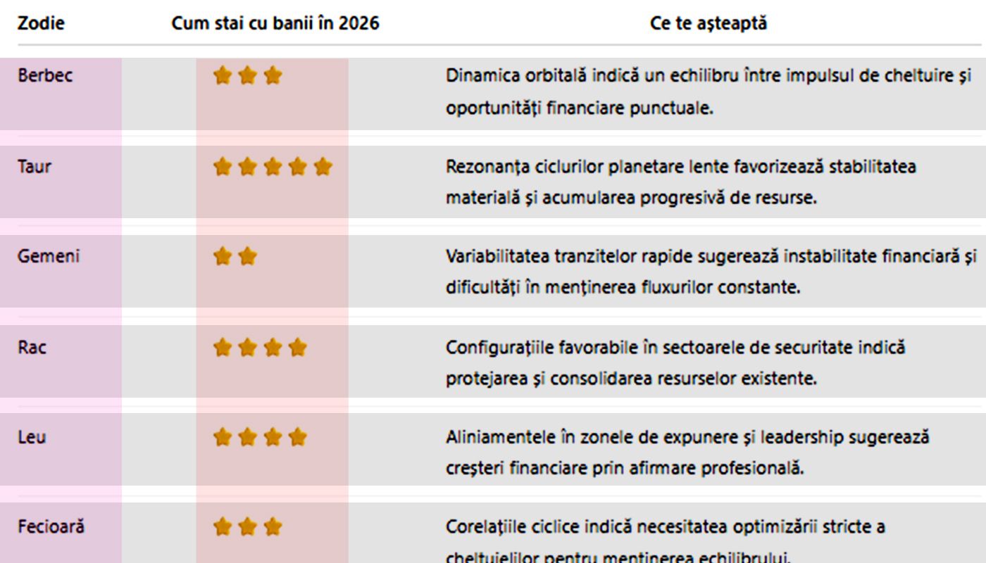 Tabel bani 2026 | Cum stai cu banii anul acesta, în funcție de zodie ...